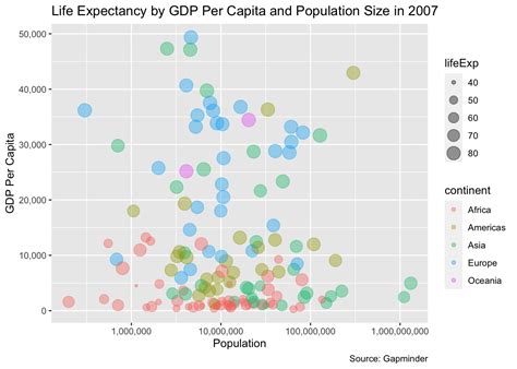 Bubble Plot Kwan Lin