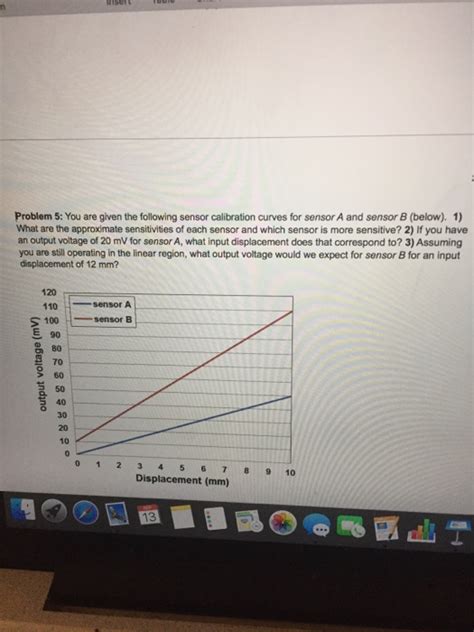 Solved You Are Given The Following Sensor Calibration Curves