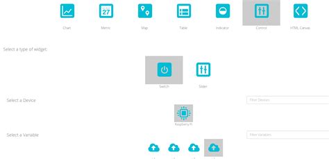 Ubidots Home Automation Using Raspberry Pi Rootsaid