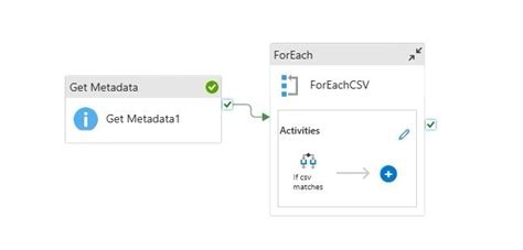 sashi kumar malugu on linkedin azuredatafactory dataengineering datapipelines cloudcomputing…