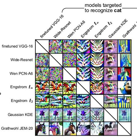 Synthetic Controversial Stimuli Contrasting The Seven Different Download Scientific Diagram