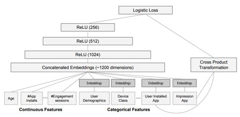 Deep Learning Based Recommendation Algorithms Tensormsa
