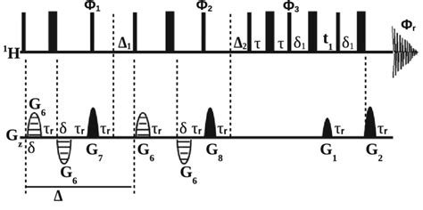 Pulse Sequence For 3 D Mq Dosy Experiment Narrow And Wide Pulses