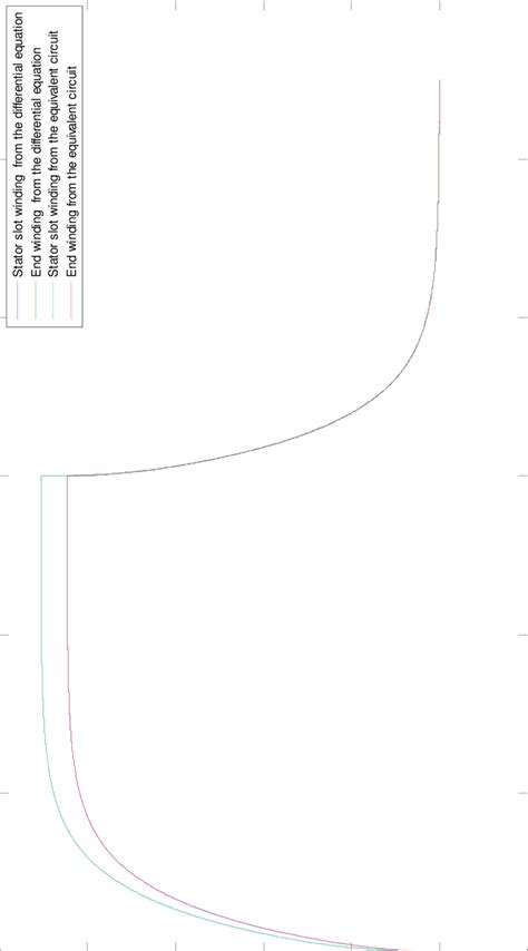 The Influence Of The Linear Dependencies Of The Stator And Rotor Download Scientific Diagram