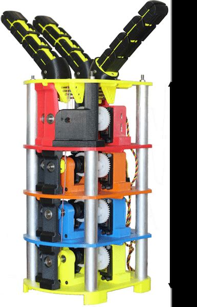 Robotic Hands Designed Through Adaptive Synergies Pisaiit Softhand Download Scientific