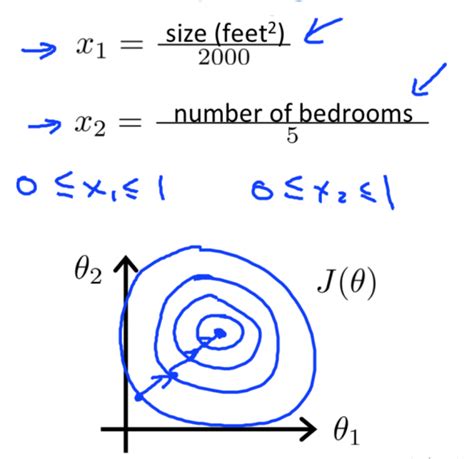 [machine learning lesson4] multiple linear regression programmer sought