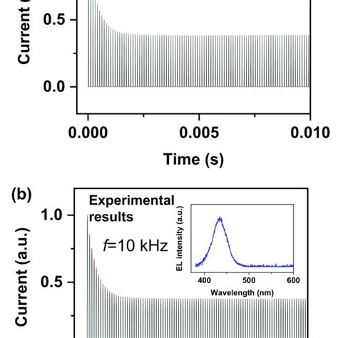 A Calculation Current Obtained From Equation 19 B Experimental Download Scientific