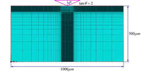 Schematic Of Meshing And Assembly Between Indenter And Sample