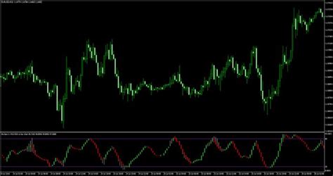 RSX RSI Bar Chart Indicator MT4 Free Download ForexRacer