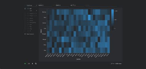Perspective A Charting Library