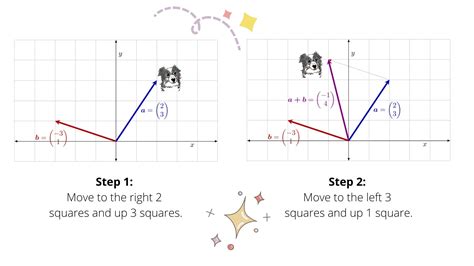 Getting Started With Linear Algebra In R The Bitwise