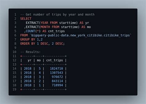 Vikas Yadav On Linkedin Sql Dataengineering