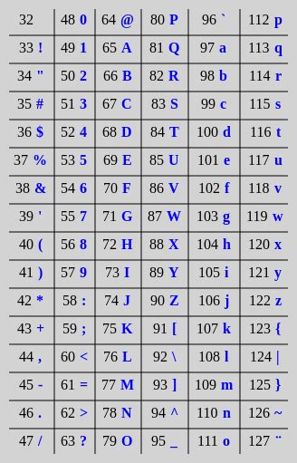 Ascii Table Java Tutorial 21 Ascii Table