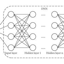 RNN Based Intrusion Detection Framework Download Scientific Diagram