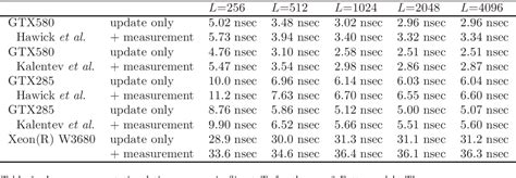 Table 1 From Gpu Based Swendsen Wang Multi Cluster Algorithm For The Simulation Of Two