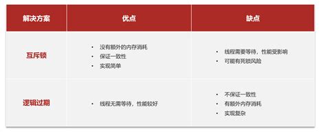 《redis实战篇》二、商户查询缓存（缓存基本使用 缓存更新 缓存穿透 缓存雪崩 缓存击穿 Redis缓存工具类）怎么查看商城的缓存技术 Csdn博客