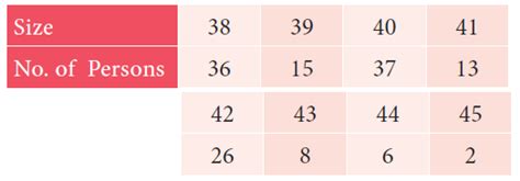 Mixed Questions On Mean Median And Mode For Ungrouped Data