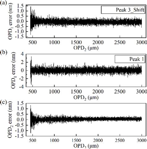 figure 9 from a high accuracy demodulation algorithm based on the