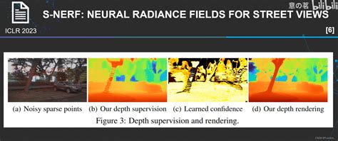 神经网络辐射场nerf、实时nerf Baking、有向距离场sdf、占用网络occupancy、nerf 自动驾驶nerf神经网络 Csdn博客