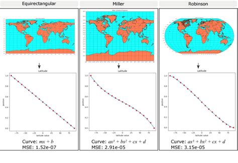 Figure 1 From Extracting Visual Encodings From Map Chart Images With