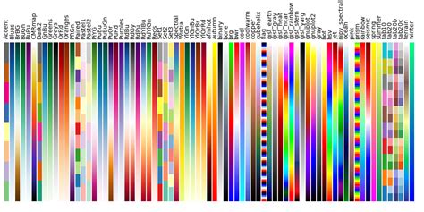 Matplotlib Pyplot Plot Marker Size