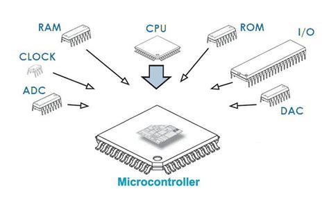 What Is A Microcontroller Unit MCU Definition Architecture And