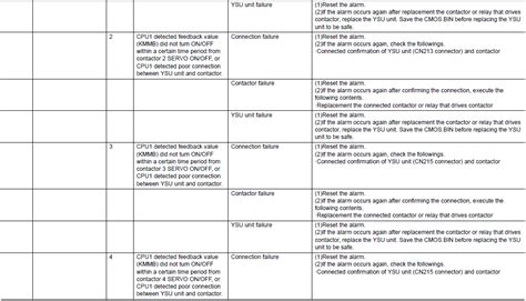 DX100 ALARM CODE 4387 M SAFETY CONTACTOR STICK CPU1 2 Yaskawa Motoman