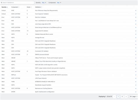 Unlock The Full Potential Of Hive Blog Cloudera