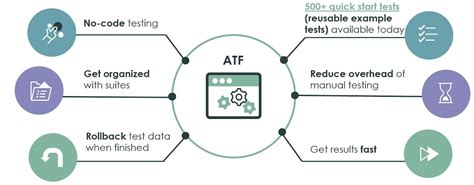Quick Reference Servicenow Automated Test Framework Atf