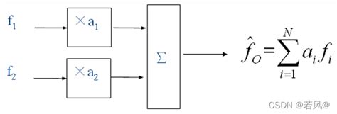 数字图像处理 图像压缩图像预测编码 Csdn博客