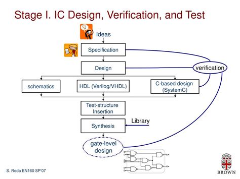 Ppt Design And Implementation Of Vlsi Systems En0160 Powerpoint