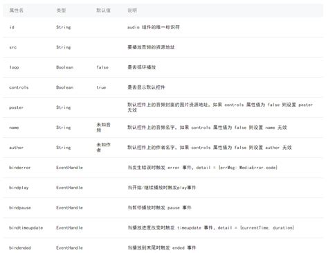 微信小程序开发—十五audio音频播放createaudiocontext 带划线 Csdn博客