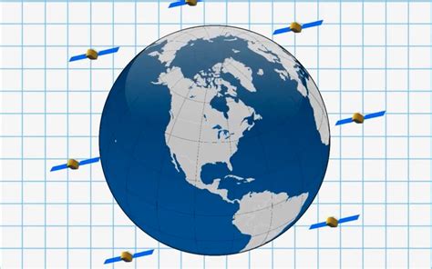 How Does GPS Work Seably