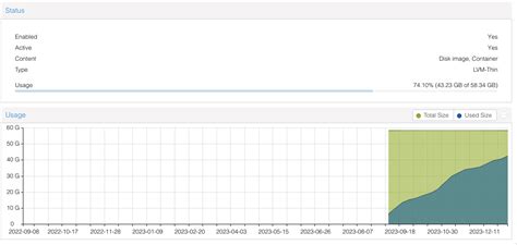 Sophos Xg Home On Proxmox Local Lvm Growing Discussions Sophos Firewall Sophos Community