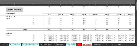 Sidik Muhamad On Linkedin Diperusahaan Sebelumnya Terbiasa Bikin Rjpp