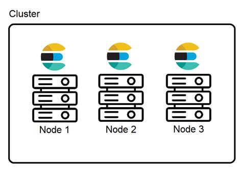 Integrating Elasticsearch With Spring Boot By Abhinav Gunti Medium