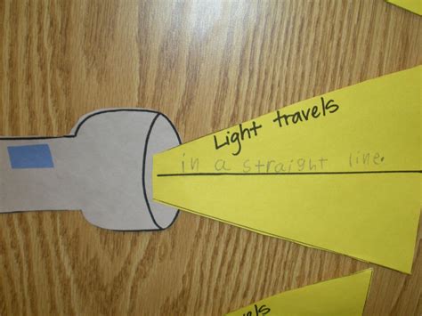 Light Activity Primary Science Science Units Kindergarten Science Elementary Science