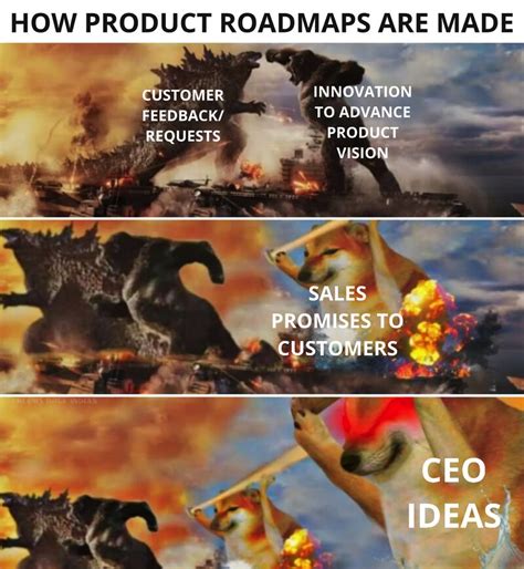 Bholanath Tiwari On Linkedin Productmanagement Roadmap Innovation Teamalignment