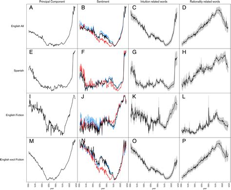 Review Of J D Unwin S Sex And Culture By Arctotherium