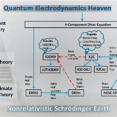 NESC Normalised Elimination Of The Small Component 23 24 NESC EP Download Scientific