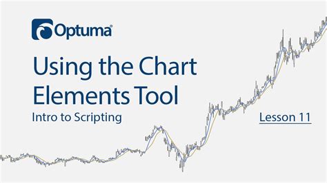 Using The Chart Elements Tool Intro To Scripting In Optuma Youtube