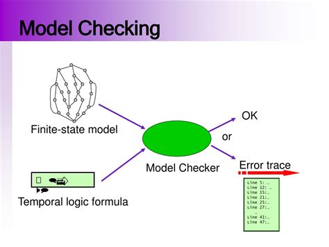 Ppt Software Model Checking The Santosbandera Perspective
