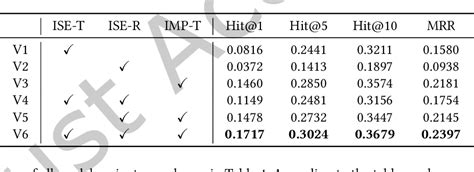 Table 4 From Semantic Interaction Matching Network For Few Shot Knowledge Graph Completion