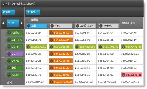 テンプレートを使用したセルのカスタマイズ Infragistics Wpf™ ヘルプ