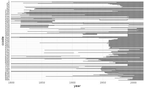 Visualize Missing And Non Proper Cases For State Panel Data — Plot