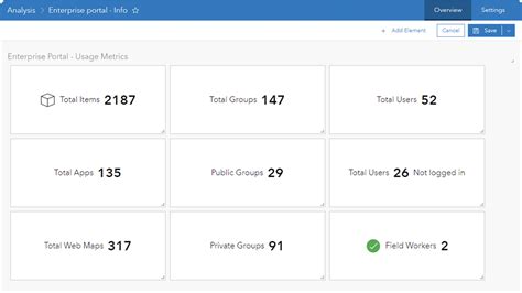 ArcGIS Monitor Features Operational Awareness Data Metrics Esri UK