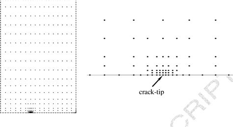 Figure 1 From Fracture Analysis Of Functionally Graded Materials By A Bem Semantic Scholar