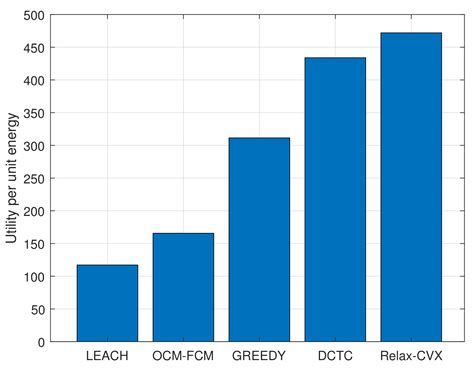 energies free full text optimal sensor association and data