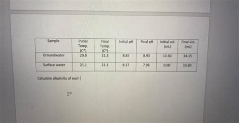 Solved Calculate Alkalinity Of Each Chegg Com