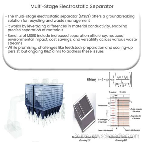 High Tension Electrostatic Separator How It Works Application